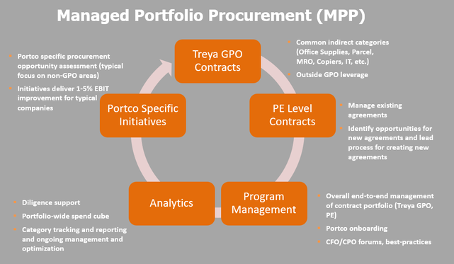 Treya Announces Managed Portfolio Procurement (MPP) Program - Treya ...
